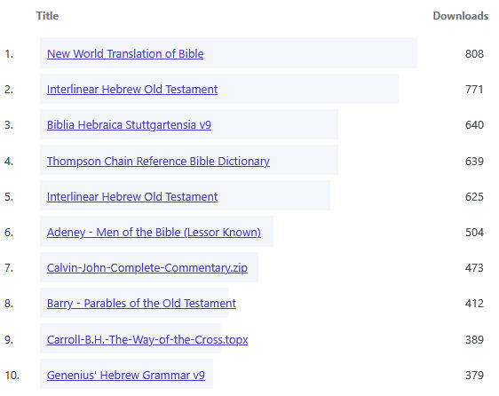 Site Statistics for eswordlibrary.com – E-Sword Library