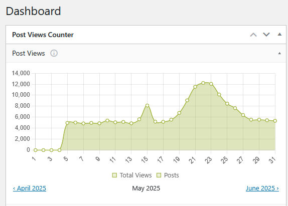 eswordlibrary.com statistics traffic May 2025 - E-Sword Library